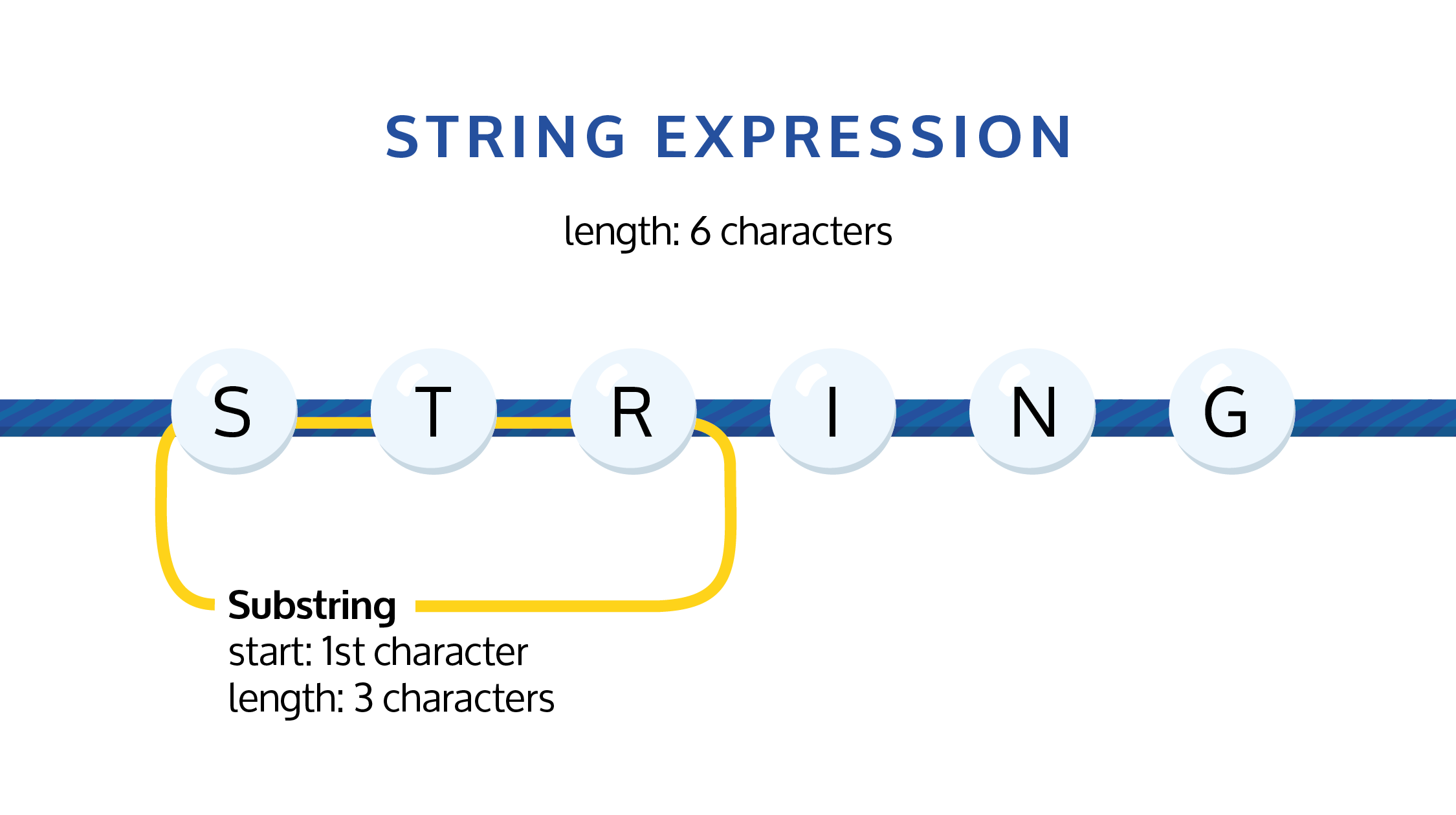 A Fun o SQL Substring Em 5 Exemplos LearnSQL br